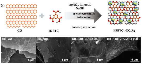 High-Sensitivity, Low-Hysteresis, Flexible Humidity Sensors Based on Carboxyl-Functionalized ...