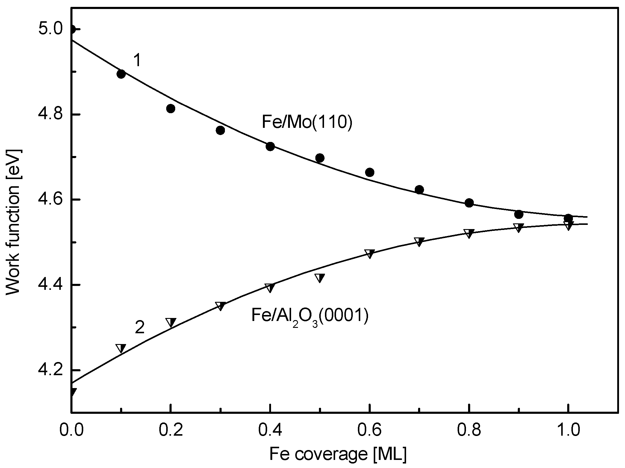 Combined Experimental and DFT Study of Alumina (α-Al2O3(0001 ...