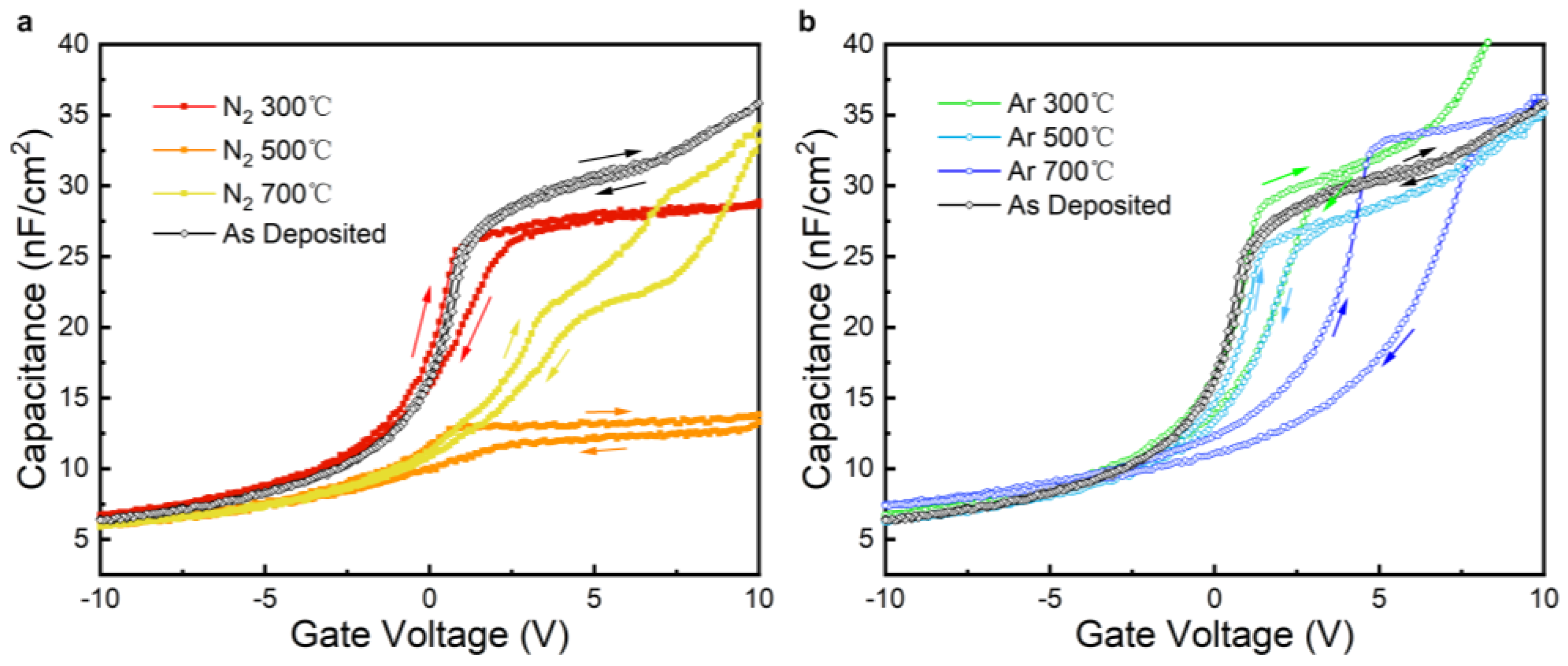 Interfacial Chemical and Electrical Performance Study and Thermal Annealing Refinement for AlTiO ...