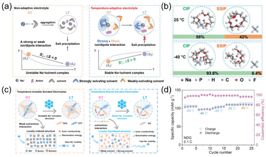 Solvation Structure and Interface Engineering Synergy in Low ...