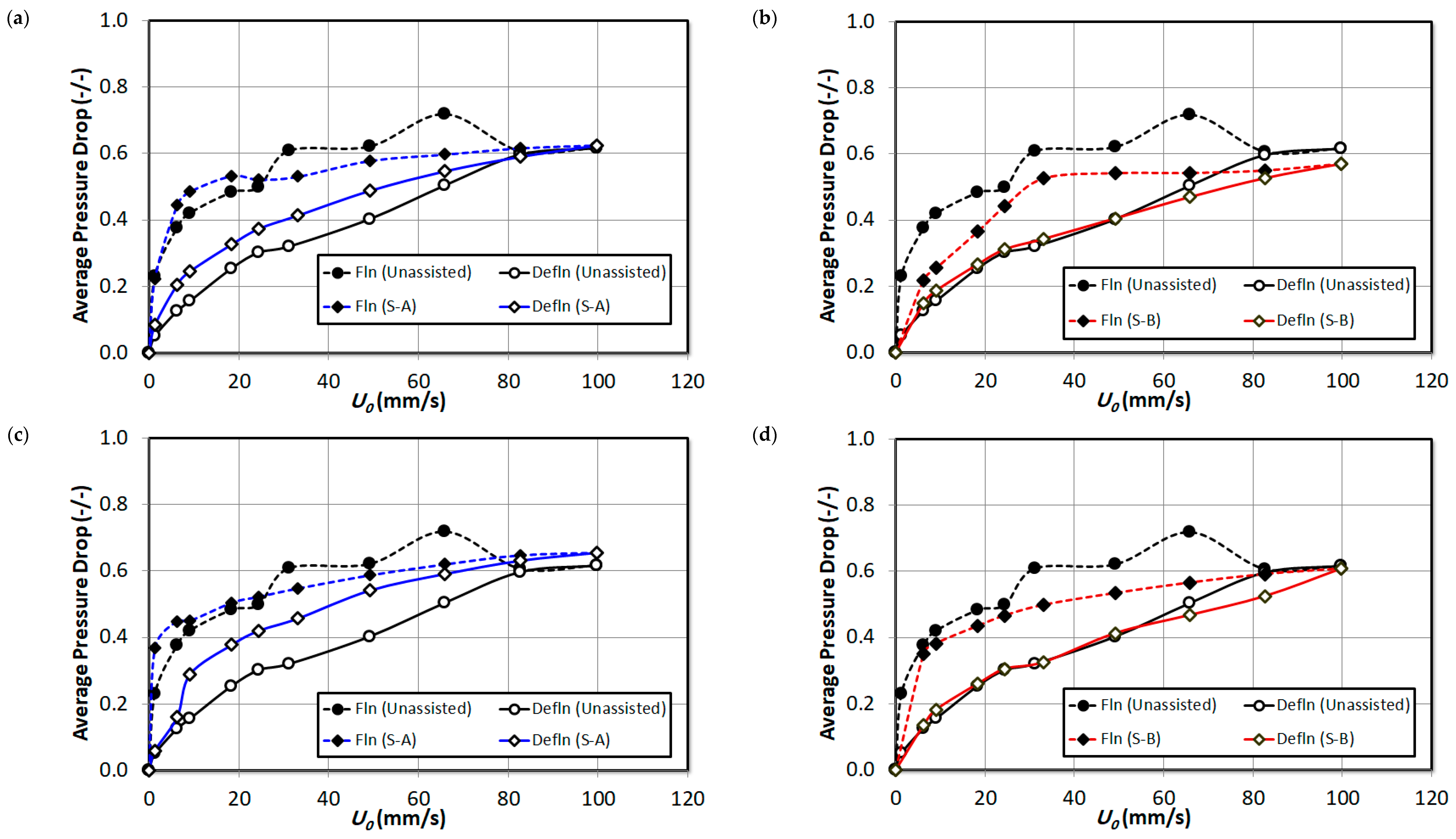 Improving Nanosilica Fluidization by Premixing with Geldart A and B ...