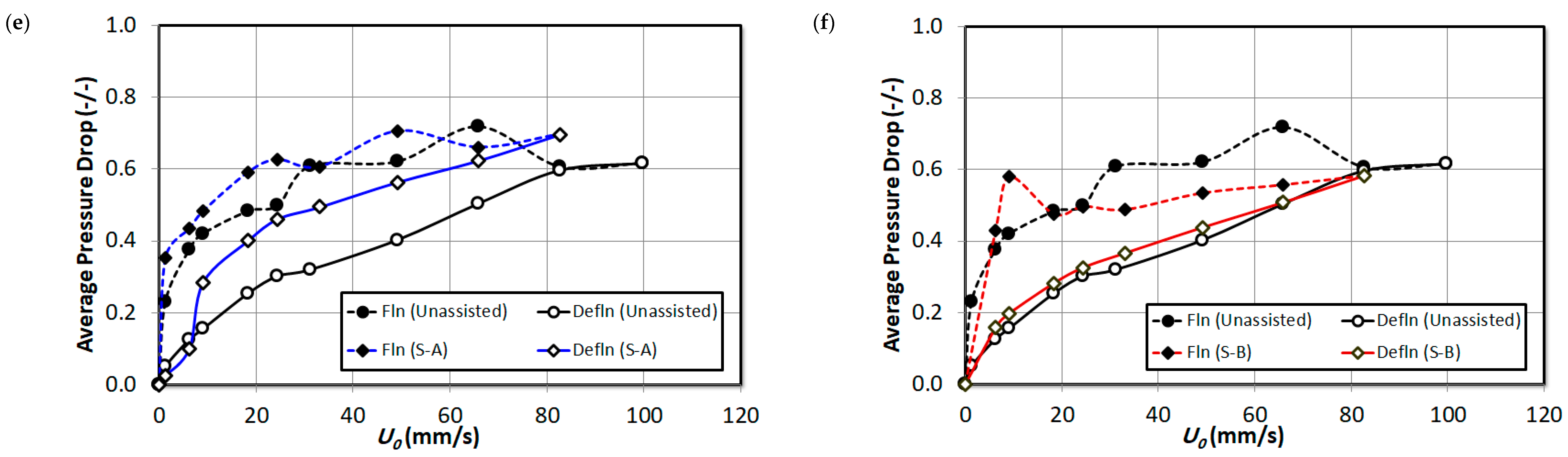 Improving Nanosilica Fluidization by Premixing with Geldart A and B ...