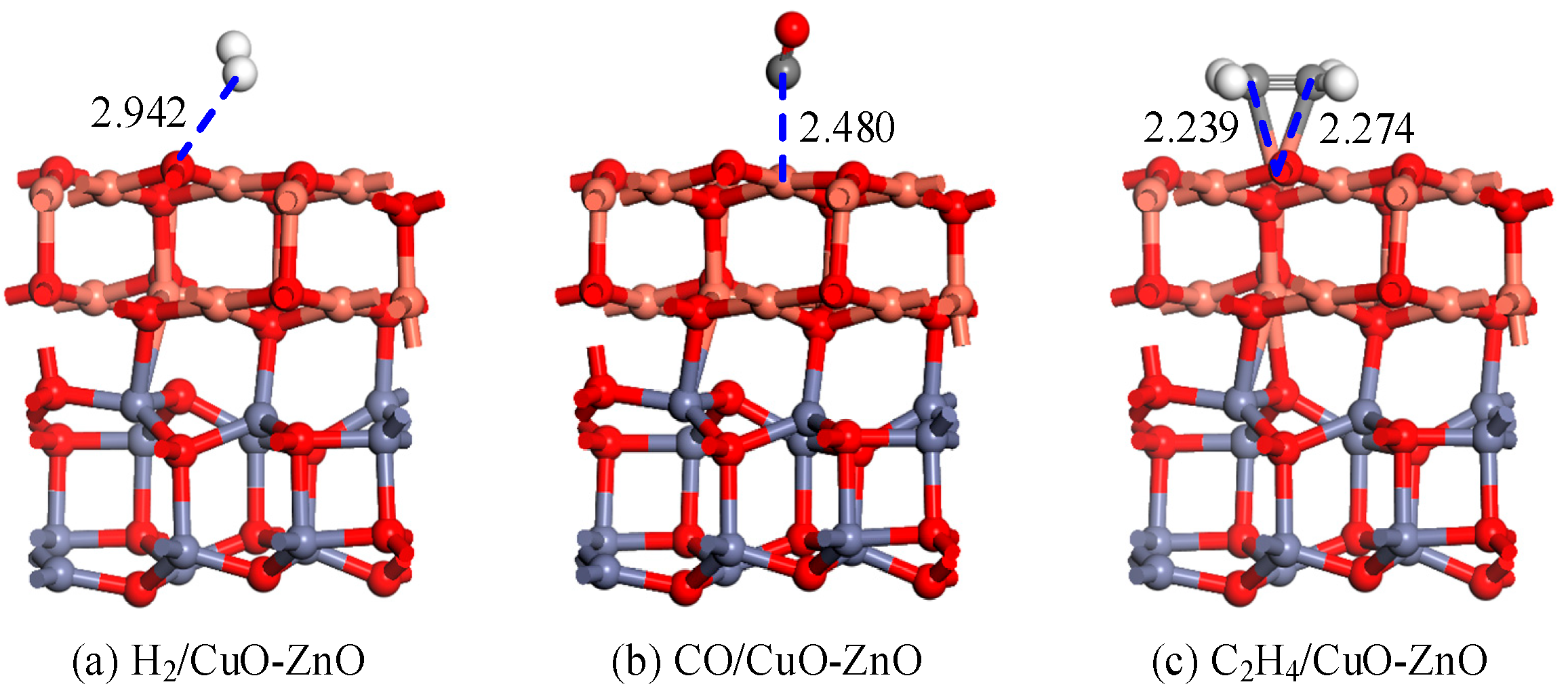 A TMO-ZnO Heterojunction-Based Sensor for Transformer Defect Detection ...