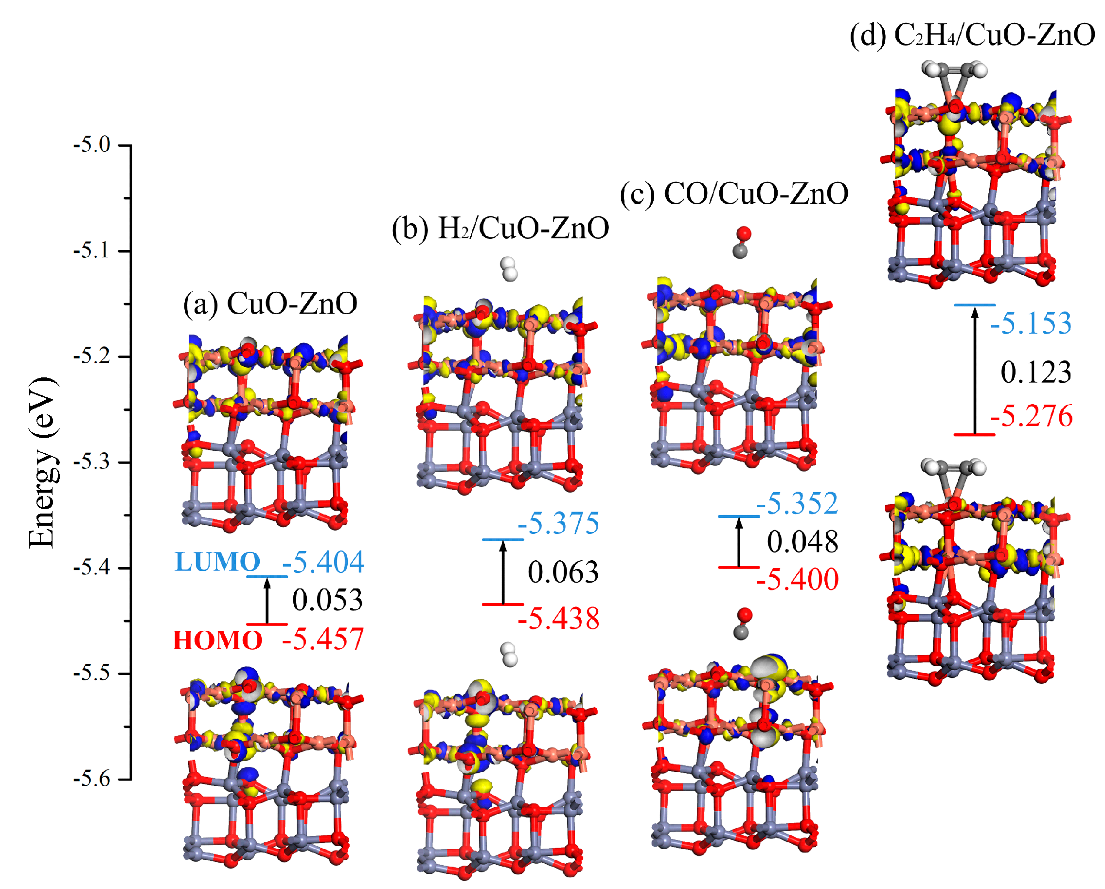 A TMO-ZnO Heterojunction-Based Sensor for Transformer Defect Detection ...