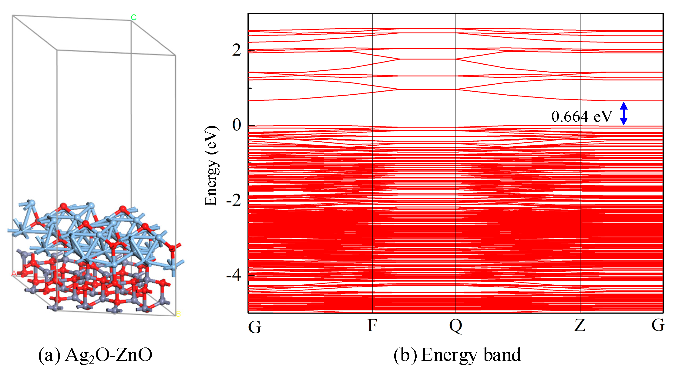 A TMO-ZnO Heterojunction-Based Sensor for Transformer Defect Detection ...