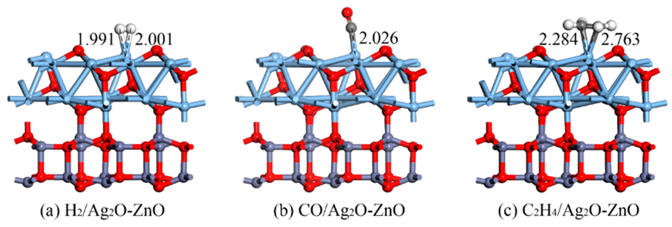 A TMO-ZnO Heterojunction-Based Sensor for Transformer Defect Detection ...