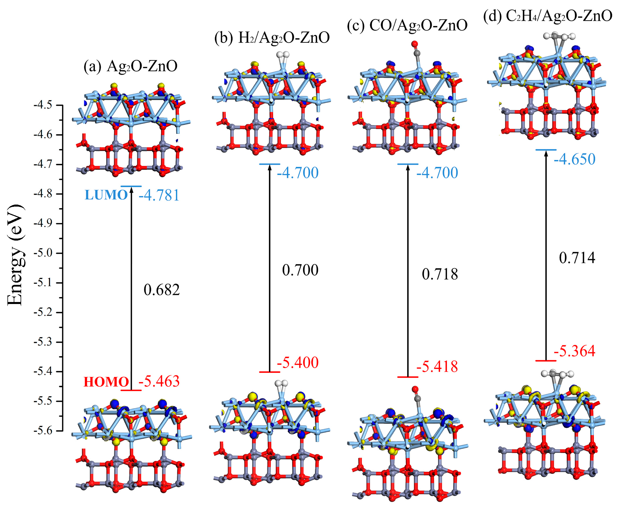 A TMO-ZnO Heterojunction-Based Sensor for Transformer Defect Detection ...