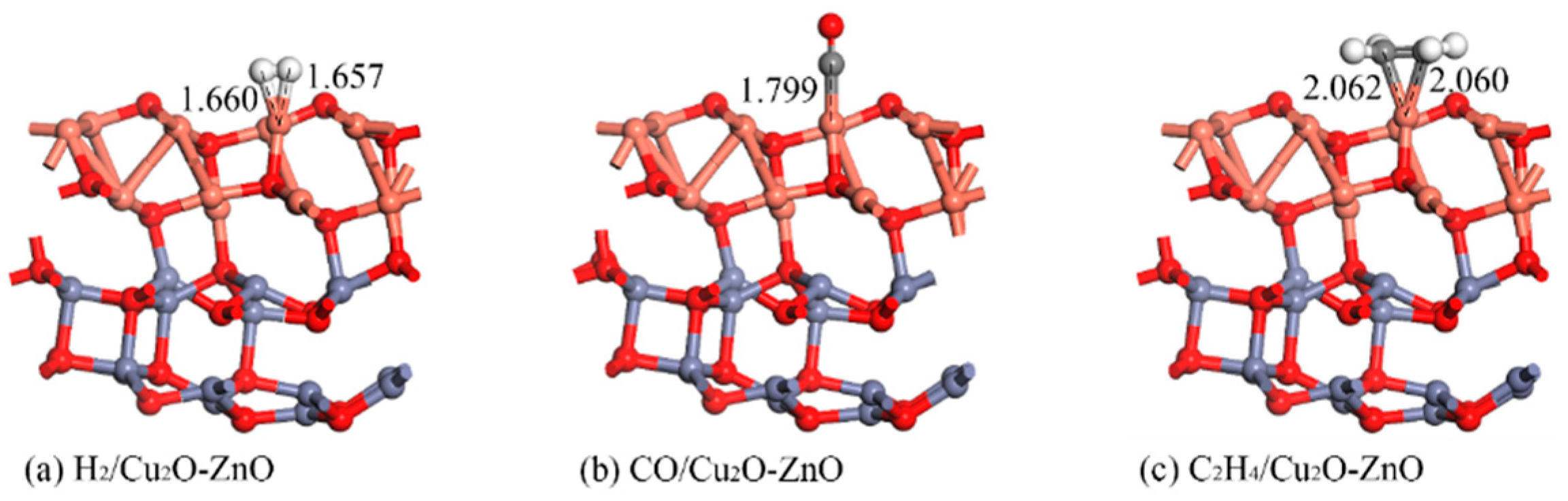 A TMO-ZnO Heterojunction-Based Sensor for Transformer Defect Detection ...
