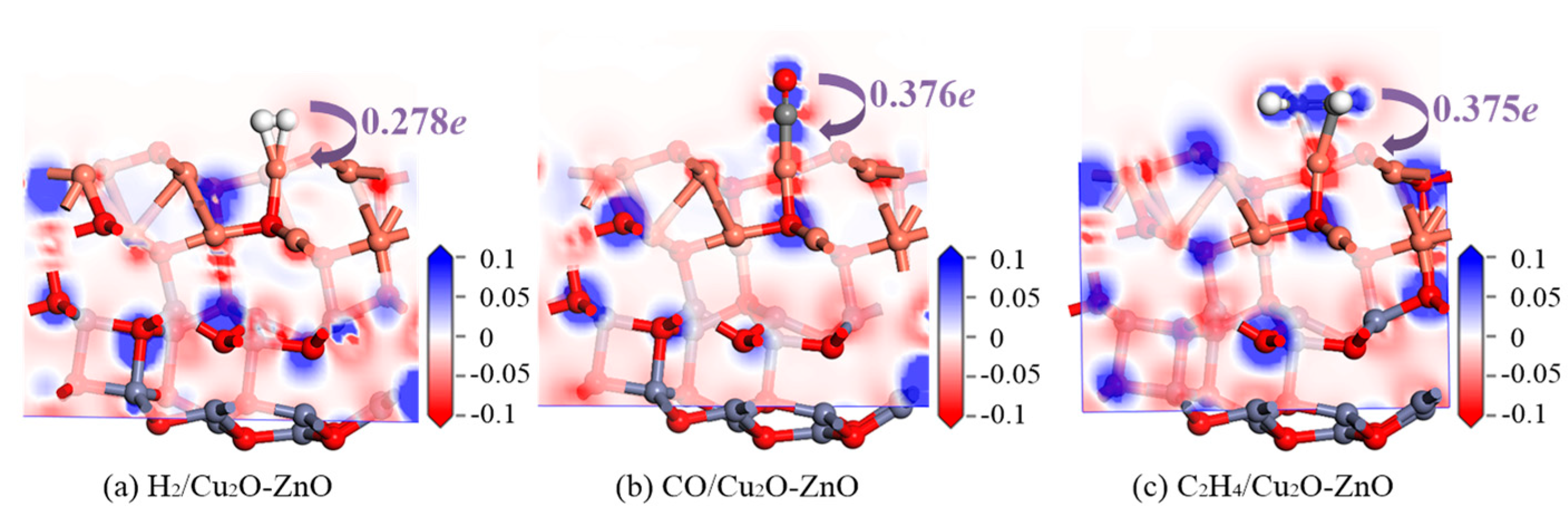 A TMO-ZnO Heterojunction-Based Sensor for Transformer Defect Detection ...