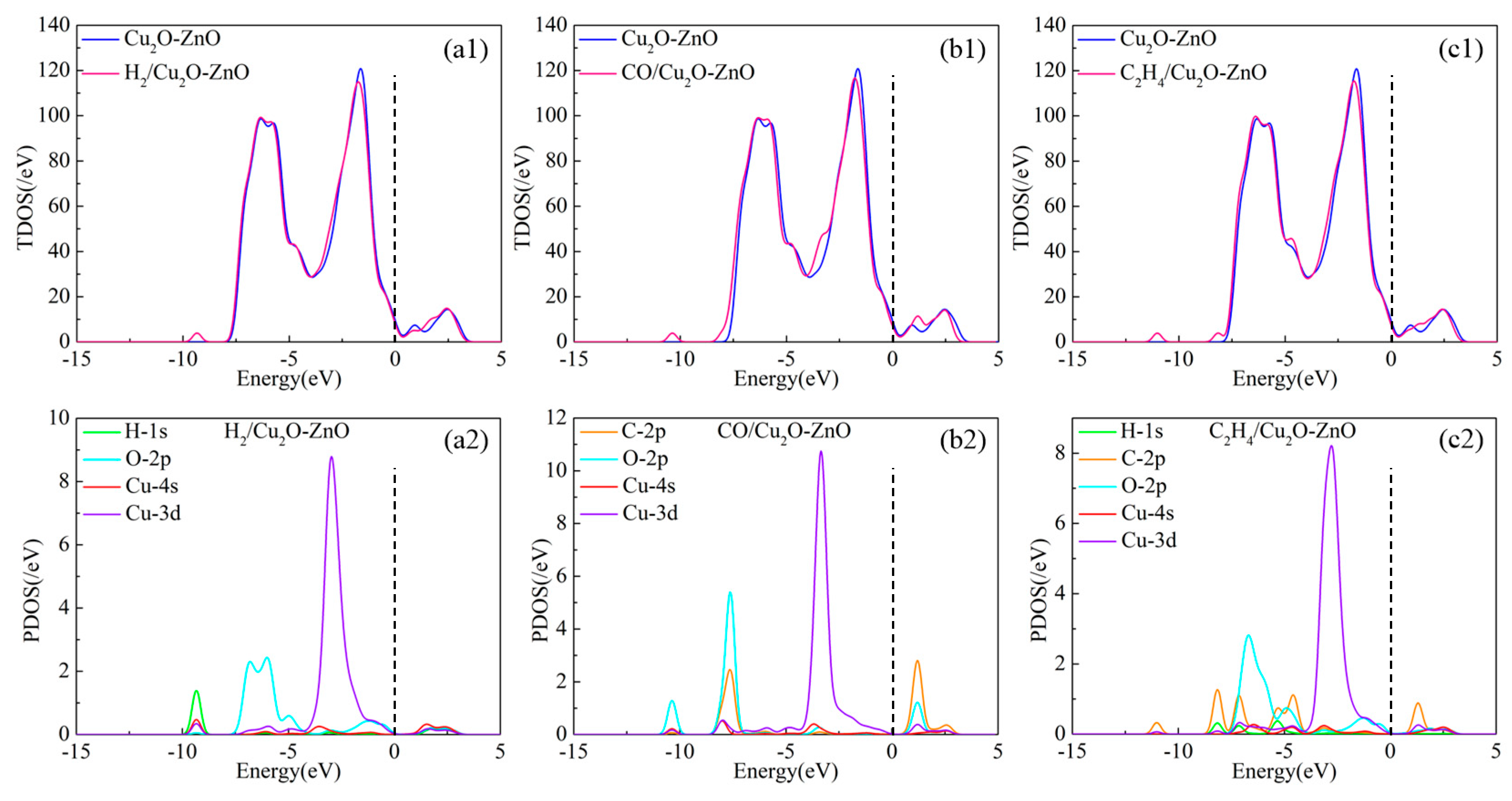 A TMO-ZnO Heterojunction-Based Sensor for Transformer Defect Detection ...