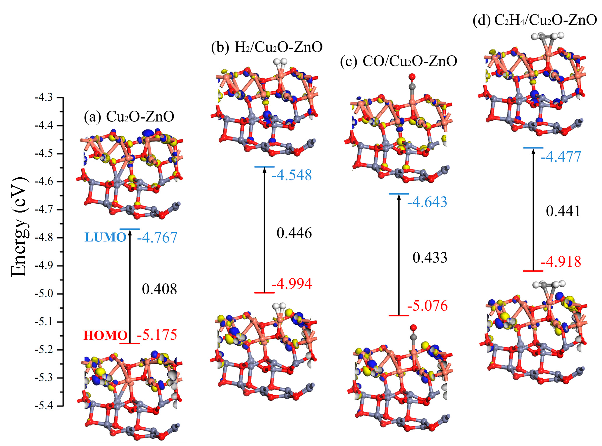 A TMO-ZnO Heterojunction-Based Sensor for Transformer Defect Detection ...