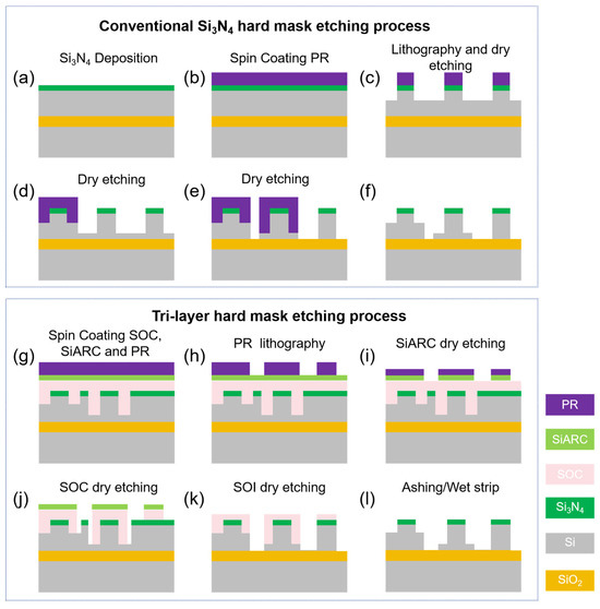 High-Performance and Fabrication-Tolerant 3 dB Adiabatic Coupler Based on Ultralow-Loss Silicon ...
