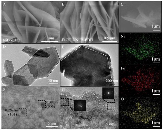 Rational Construction of Nano-Scaled FeOOH/NiFe-LDH for Efficient Water ...