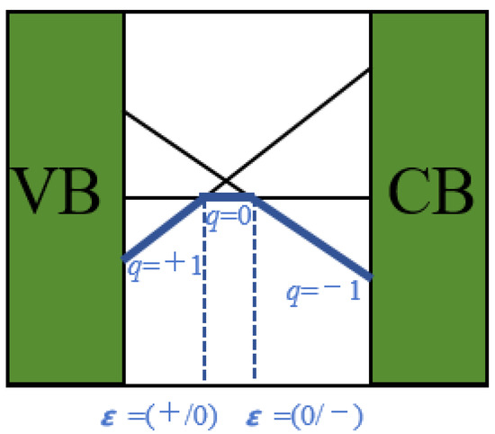 First-Principles Study of Halide Modulation on Deep-Level Traps in FAPbI3