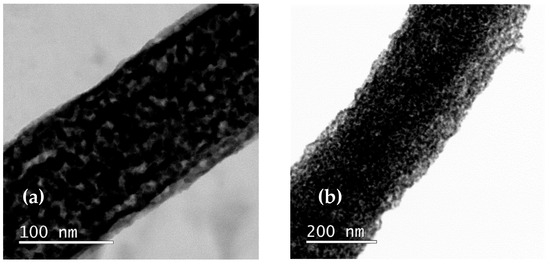 Novel Core–Shell Metal Oxide Nanofibers with Advanced Optical and ...