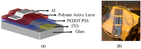 Non-Invasive Composition Identification in Organic Solar Cells via Deep ...