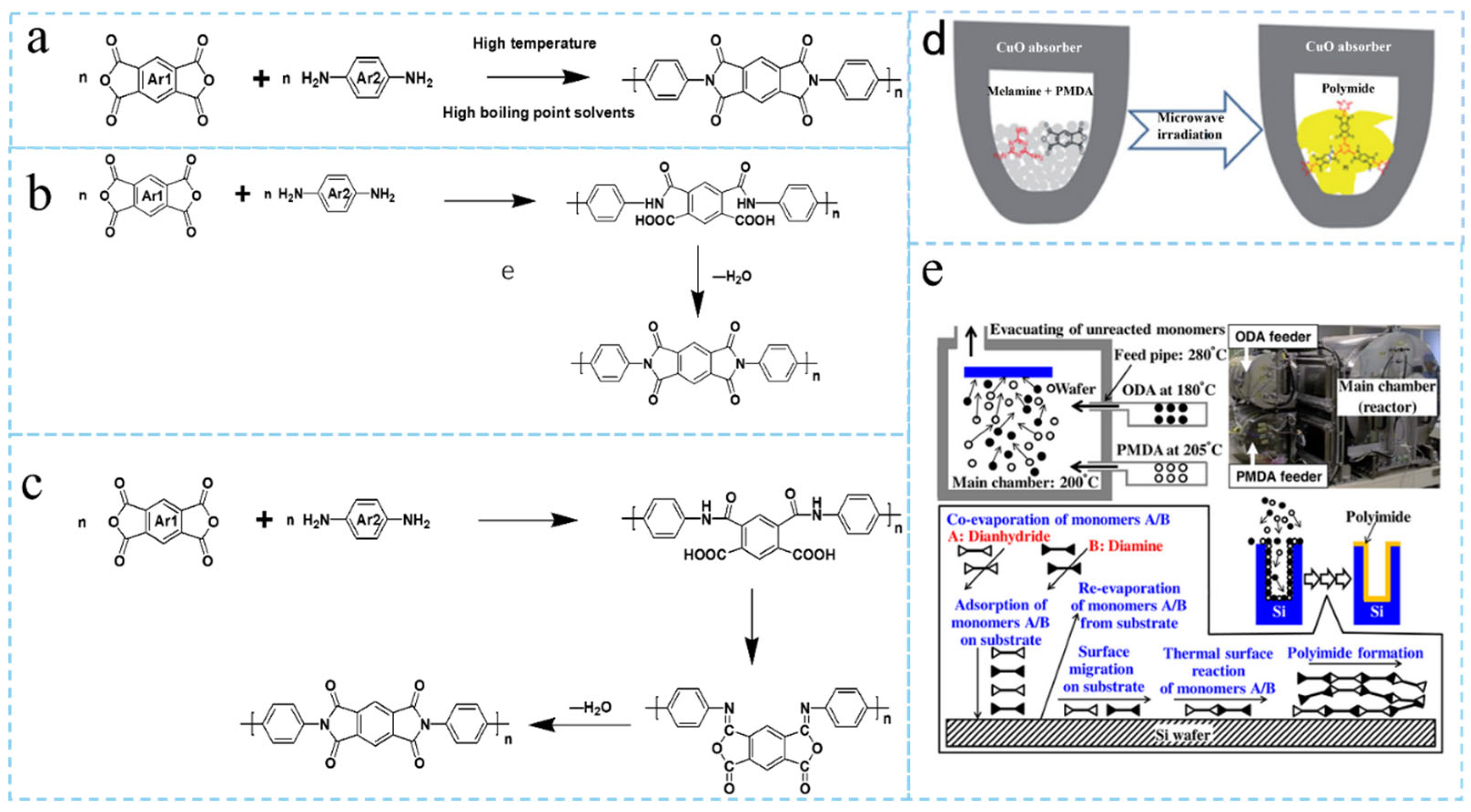 Multifunctional Polyimide for Packaging and Thermal Management of ...
