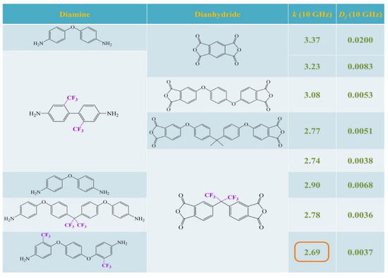Multifunctional Polyimide for Packaging and Thermal Management of ...