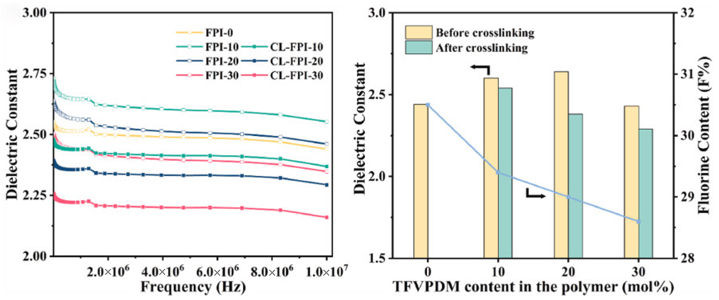 Multifunctional Polyimide for Packaging and Thermal Management of ...