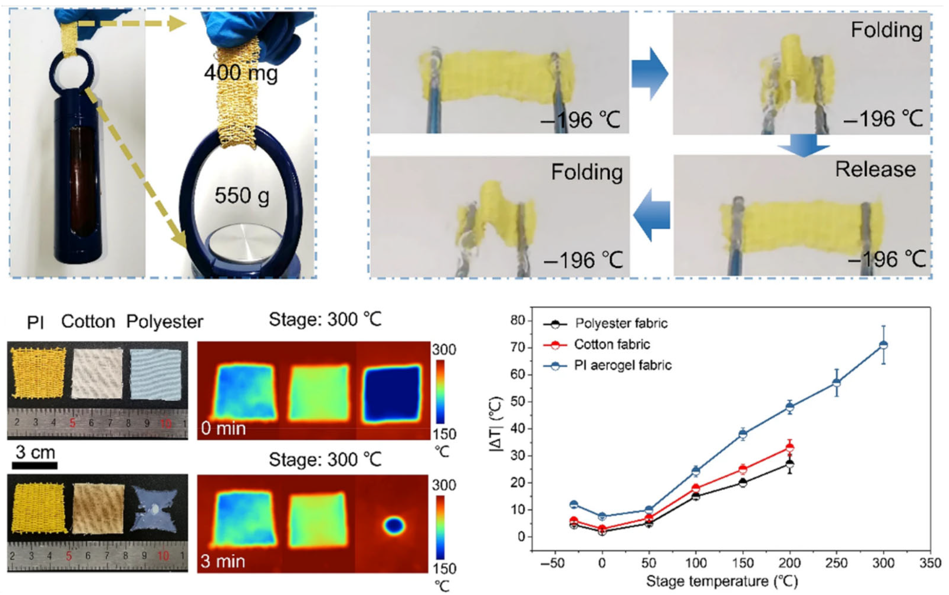 Multifunctional Polyimide for Packaging and Thermal Management of ...