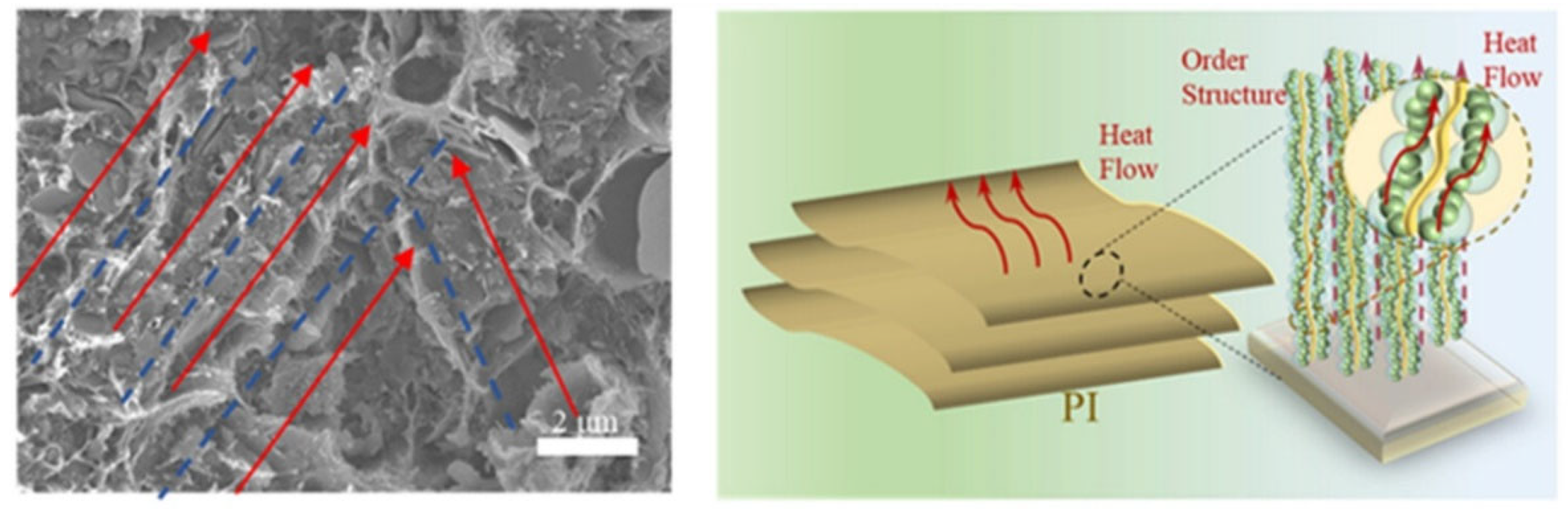 Multifunctional Polyimide for Packaging and Thermal Management of ...