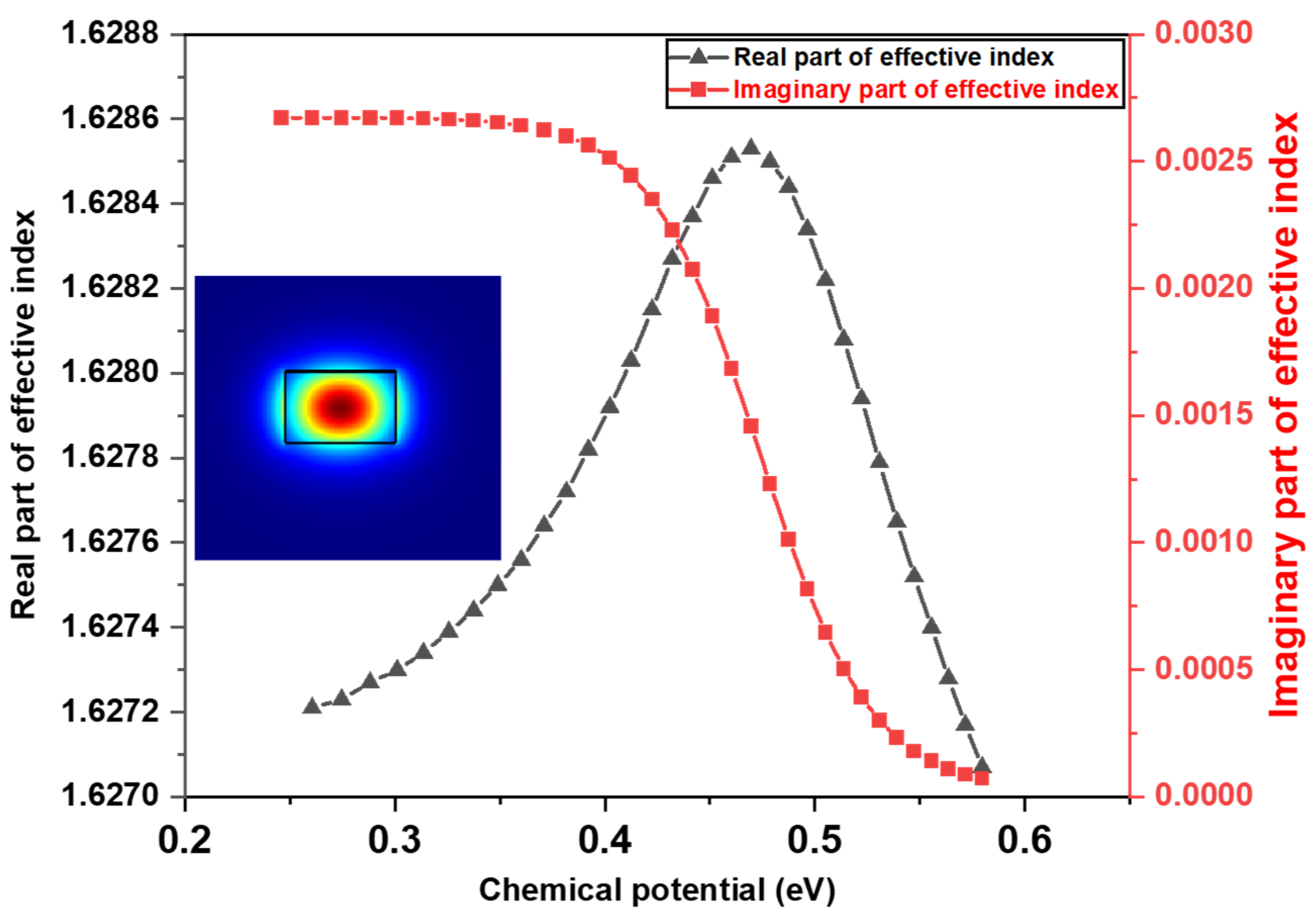 Optimizing Graphene Ring Modulators: A Comparative Study of Straight ...