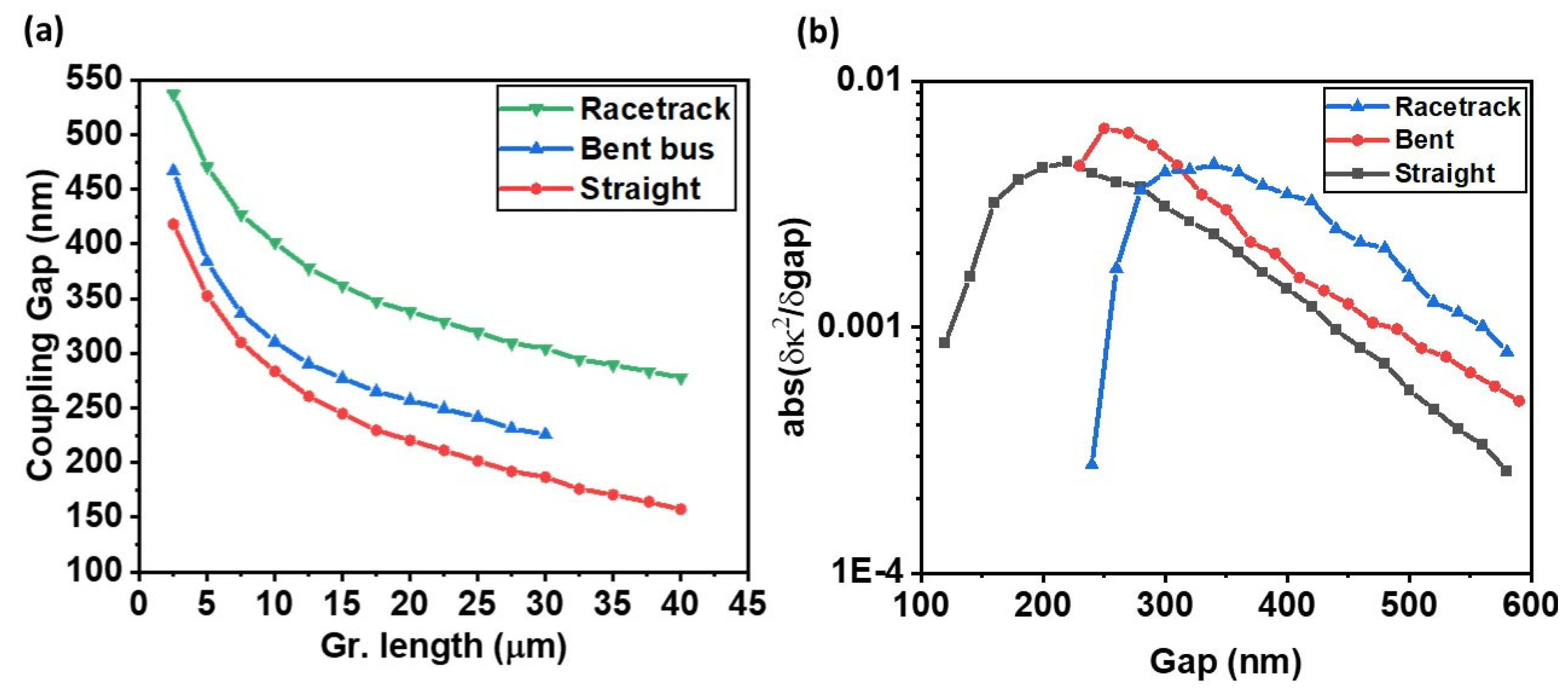 Optimizing Graphene Ring Modulators: A Comparative Study of Straight ...