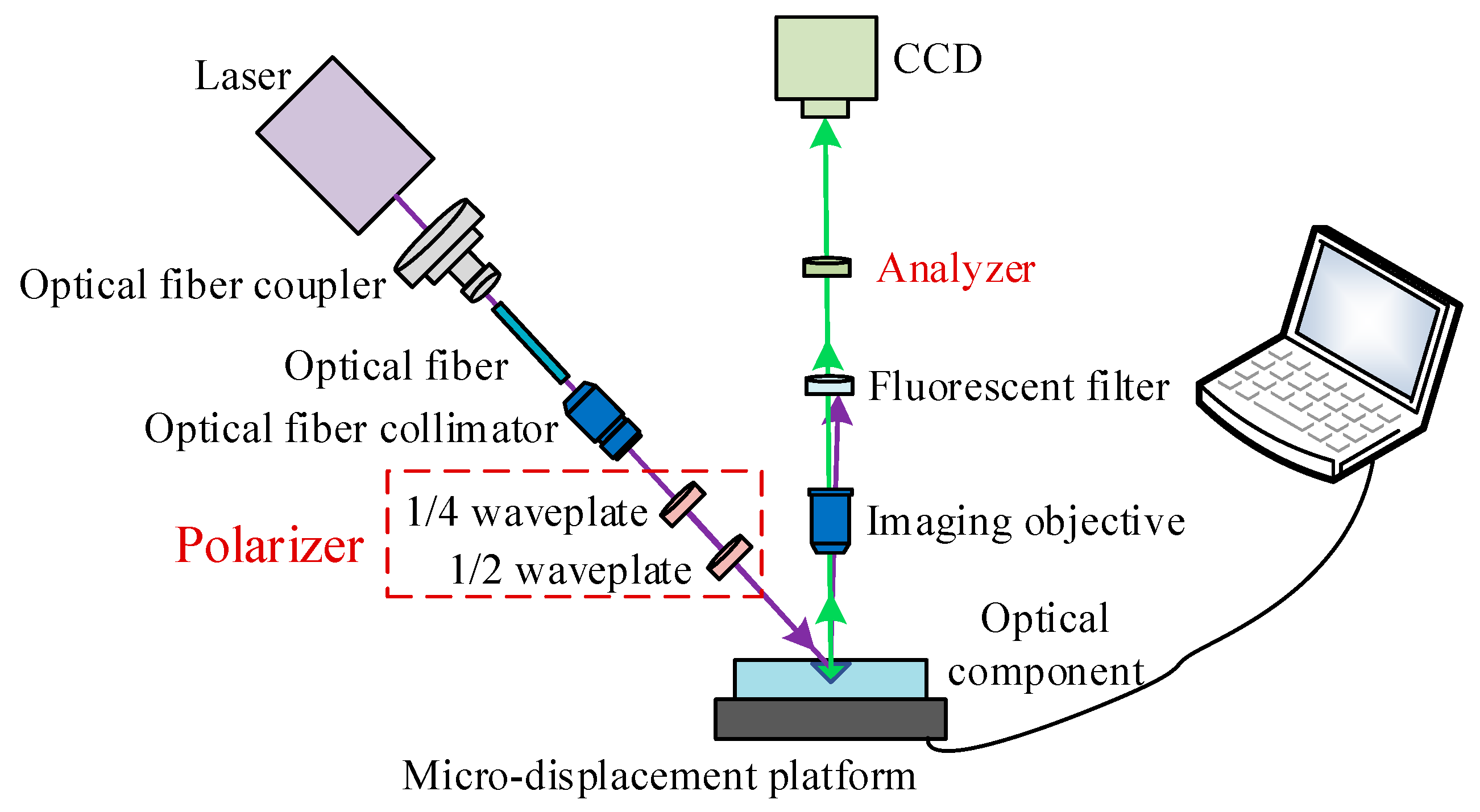 Improving the Detection Accuracy of Subsurface Damage in Optical Materials by Exploiting the ...