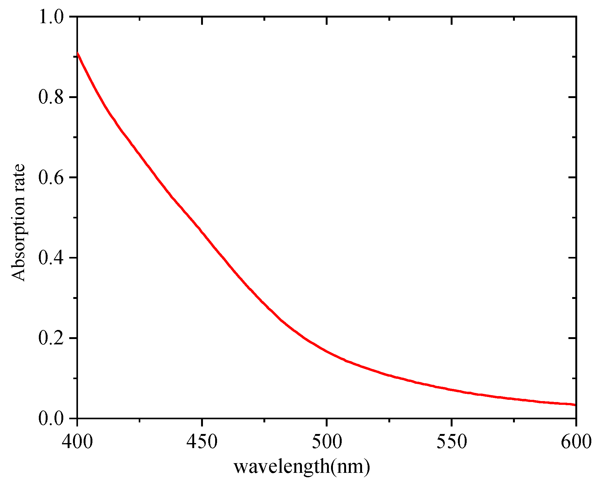 Improving the Detection Accuracy of Subsurface Damage in Optical Materials by Exploiting the ...