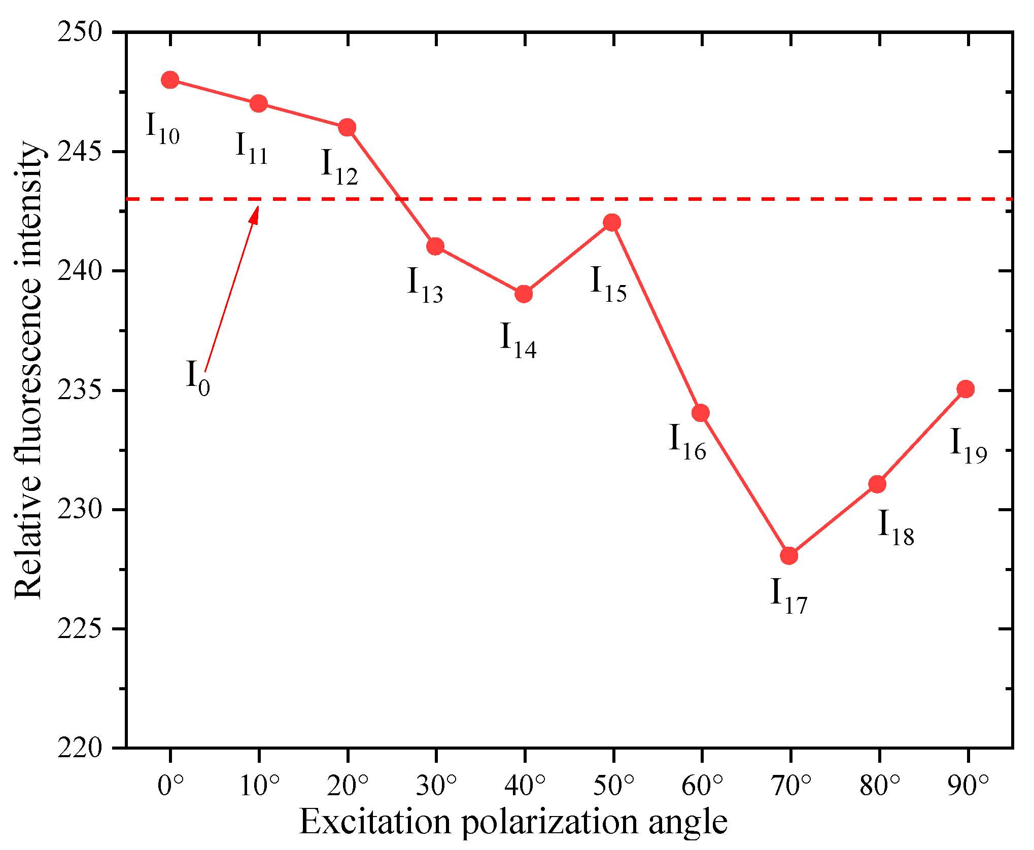 Improving the Detection Accuracy of Subsurface Damage in Optical Materials by Exploiting the ...