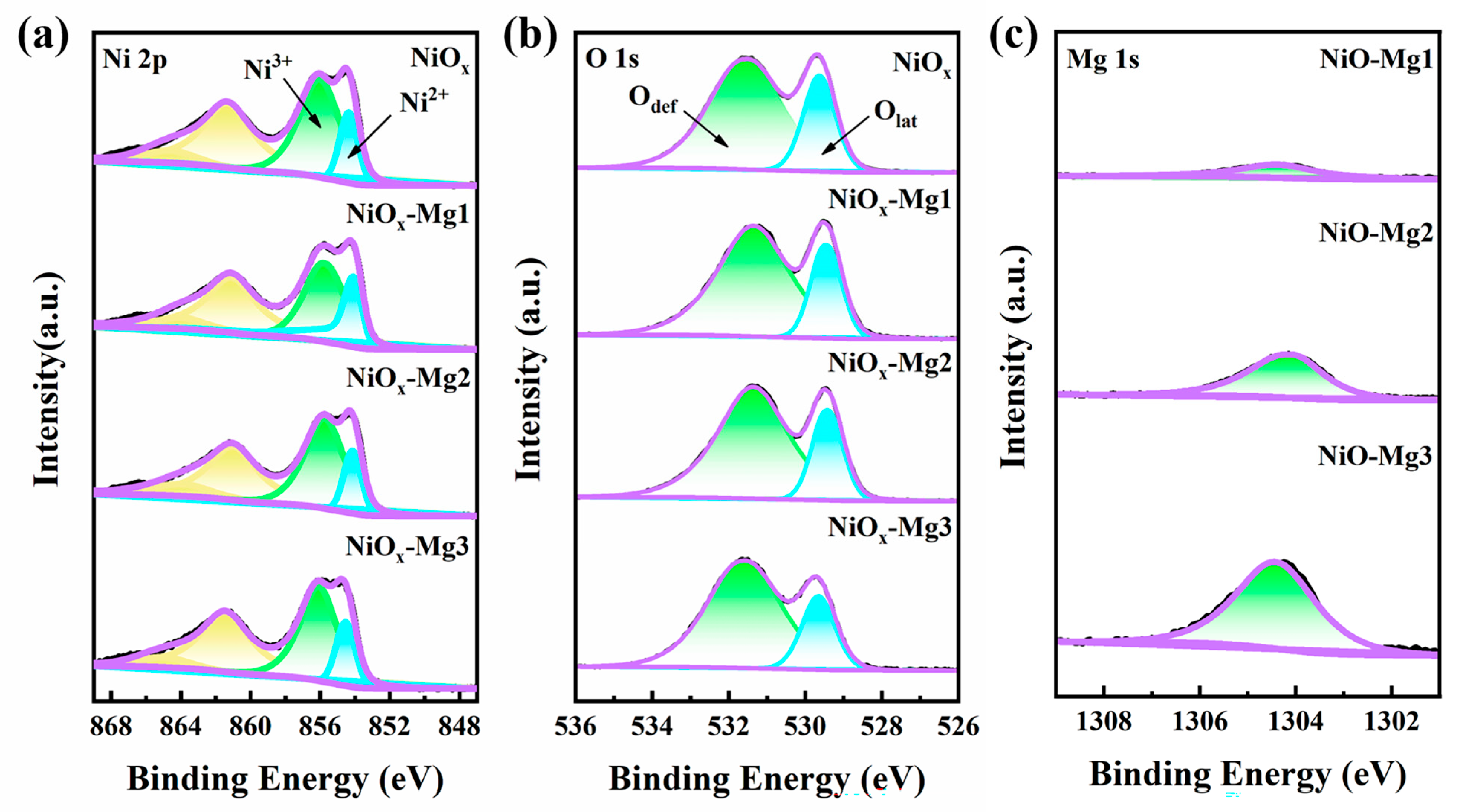 Enhanced Electrochromic Properties of NiOx Films Through Magnesium ...