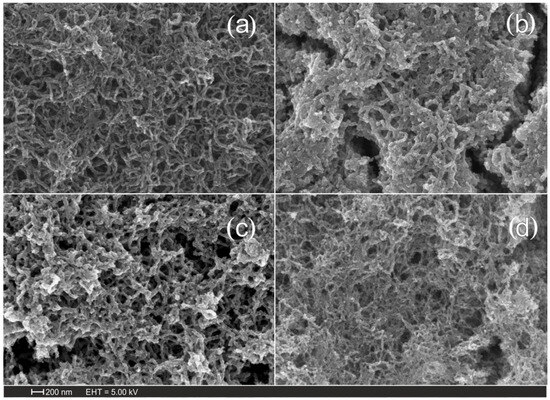 Binder-Free Fe2O3/MWCNT/Al Electrodes for Supercapacitors