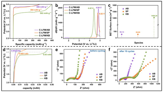 High-Efficiency Strategy for Reducing Decomposition Potential of ...