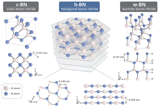 The Development of Hexagonal Boron Nitride Crystal Growth Technologies ...