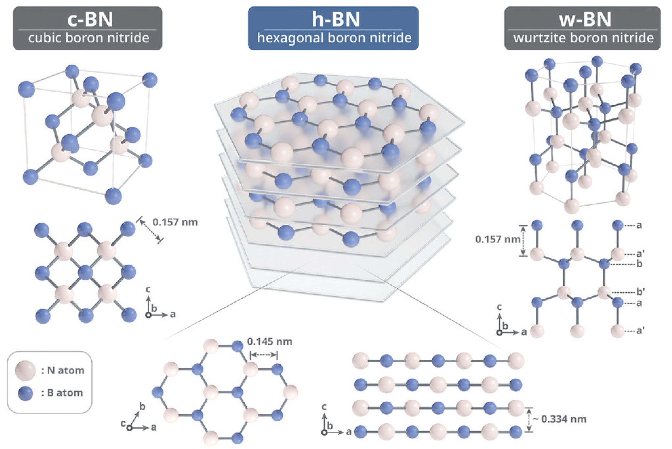 The Development of Hexagonal Boron Nitride Crystal Growth Technologies ...