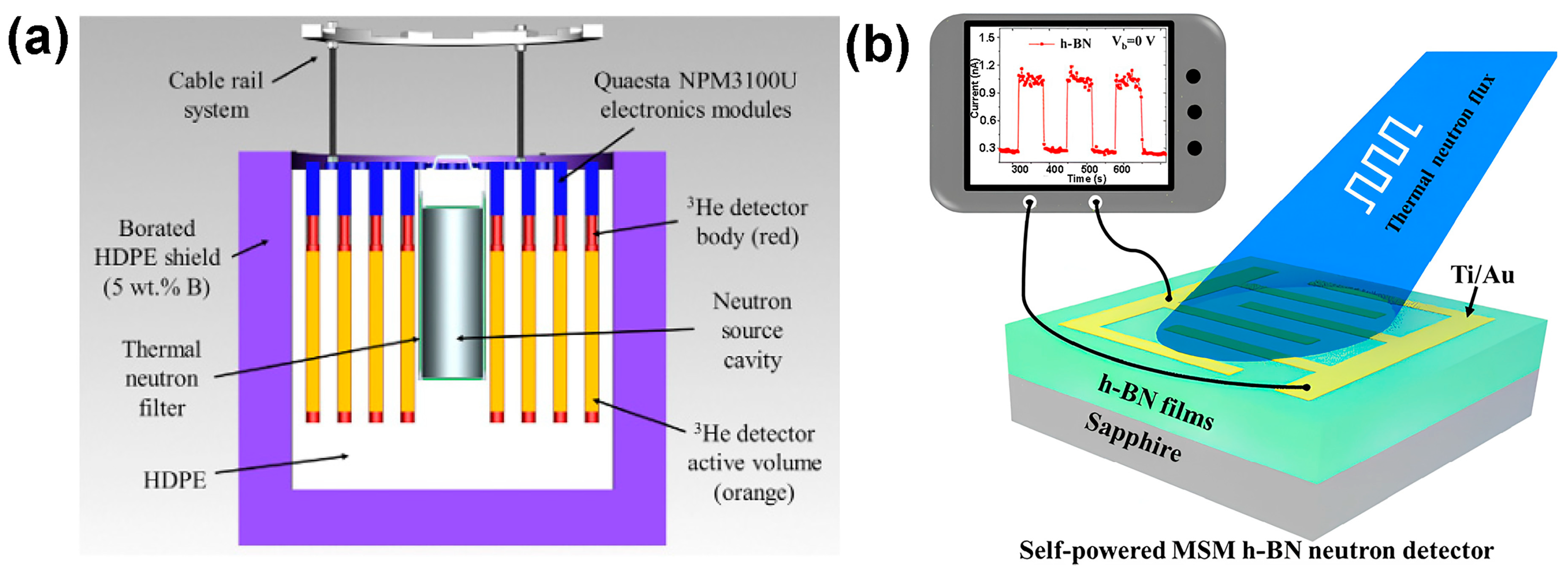 The Development of Hexagonal Boron Nitride Crystal Growth Technologies ...