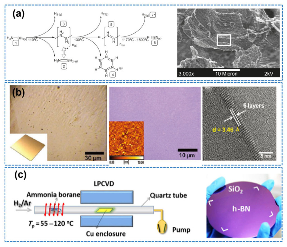 The Development of Hexagonal Boron Nitride Crystal Growth Technologies ...
