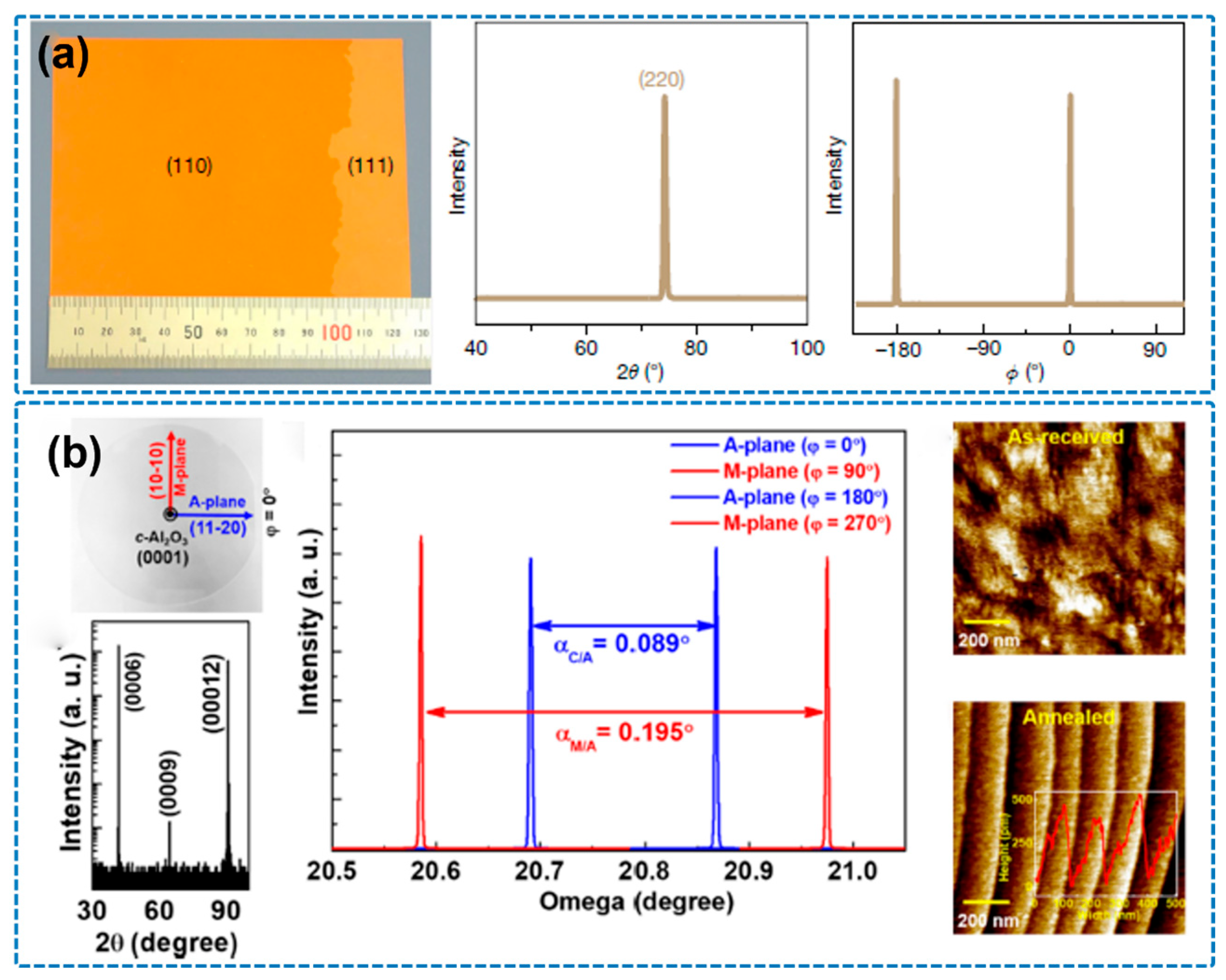 The Development of Hexagonal Boron Nitride Crystal Growth Technologies ...