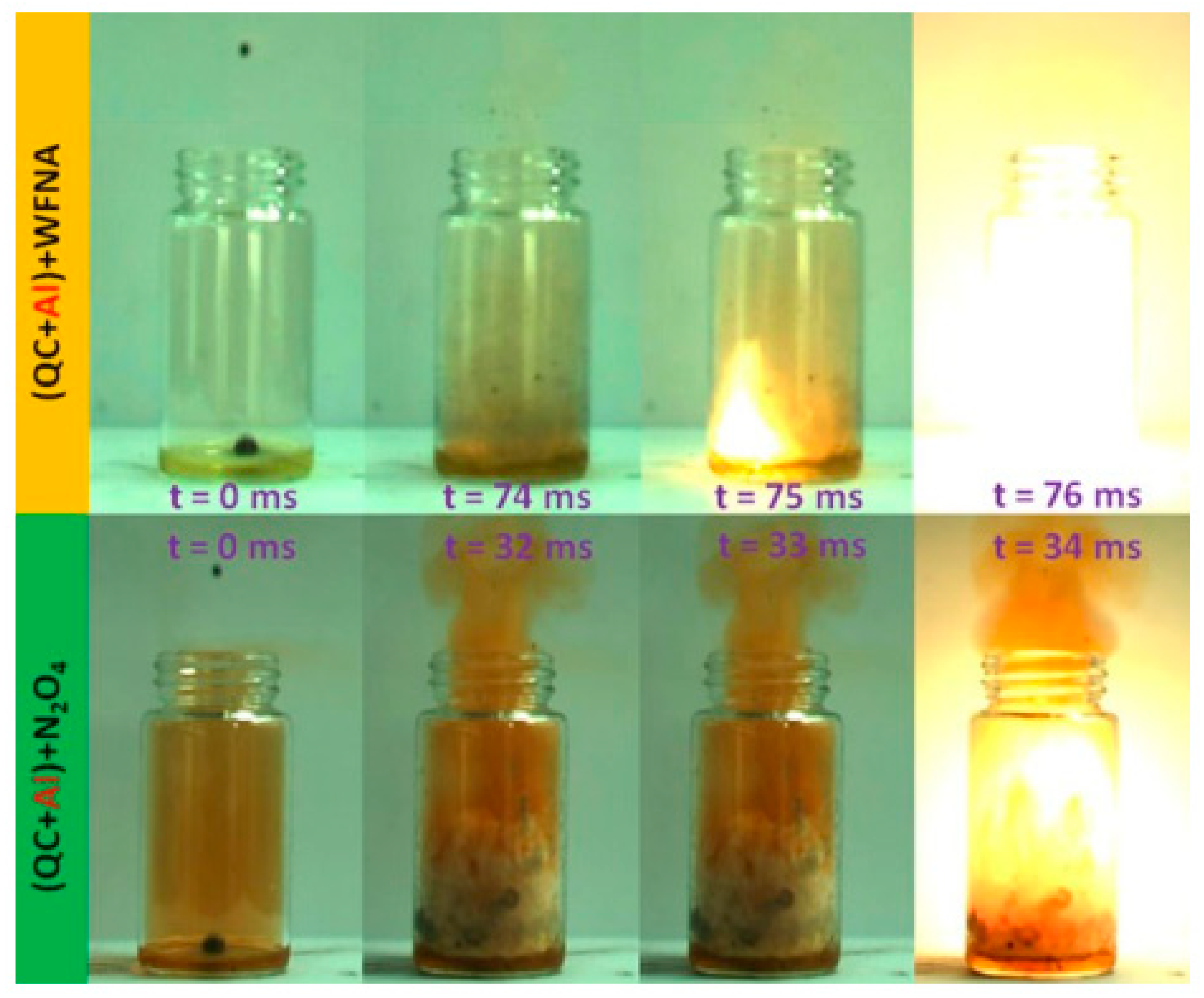 Surface-Coated Nano-Sized Aluminum Powder’s Applications in Explosives ...