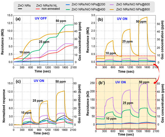 Nano-Heterojunction NO2 Gas Sensor Based on n-ZnO Nanorods/p-NiO ...
