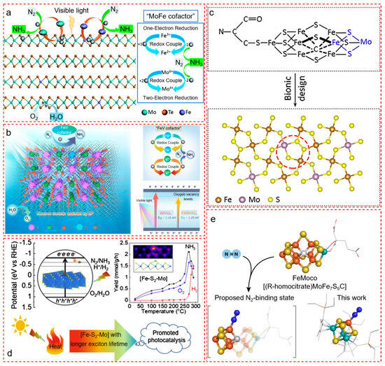 Bio-Inspired Photocatalytic Nitrogen Fixation: From Nitrogenase Mimicry ...