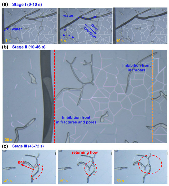 Gas–Water Two-Phase Flow Mechanisms in Deep Tight Gas Reservoirs ...