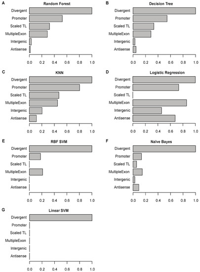 Non-Coding RNA | An Open Access Journal from MDPI