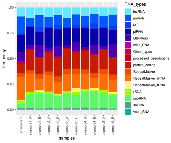 sRNAflow: A Tool for the Analysis of Small RNA-Seq Data