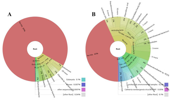sRNAflow: A Tool for the Analysis of Small RNA-Seq Data