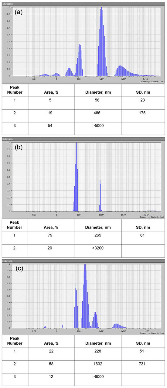 ncRNA | Free Full-Text | Topographic Distribution of miRNAs (miR-30a ...