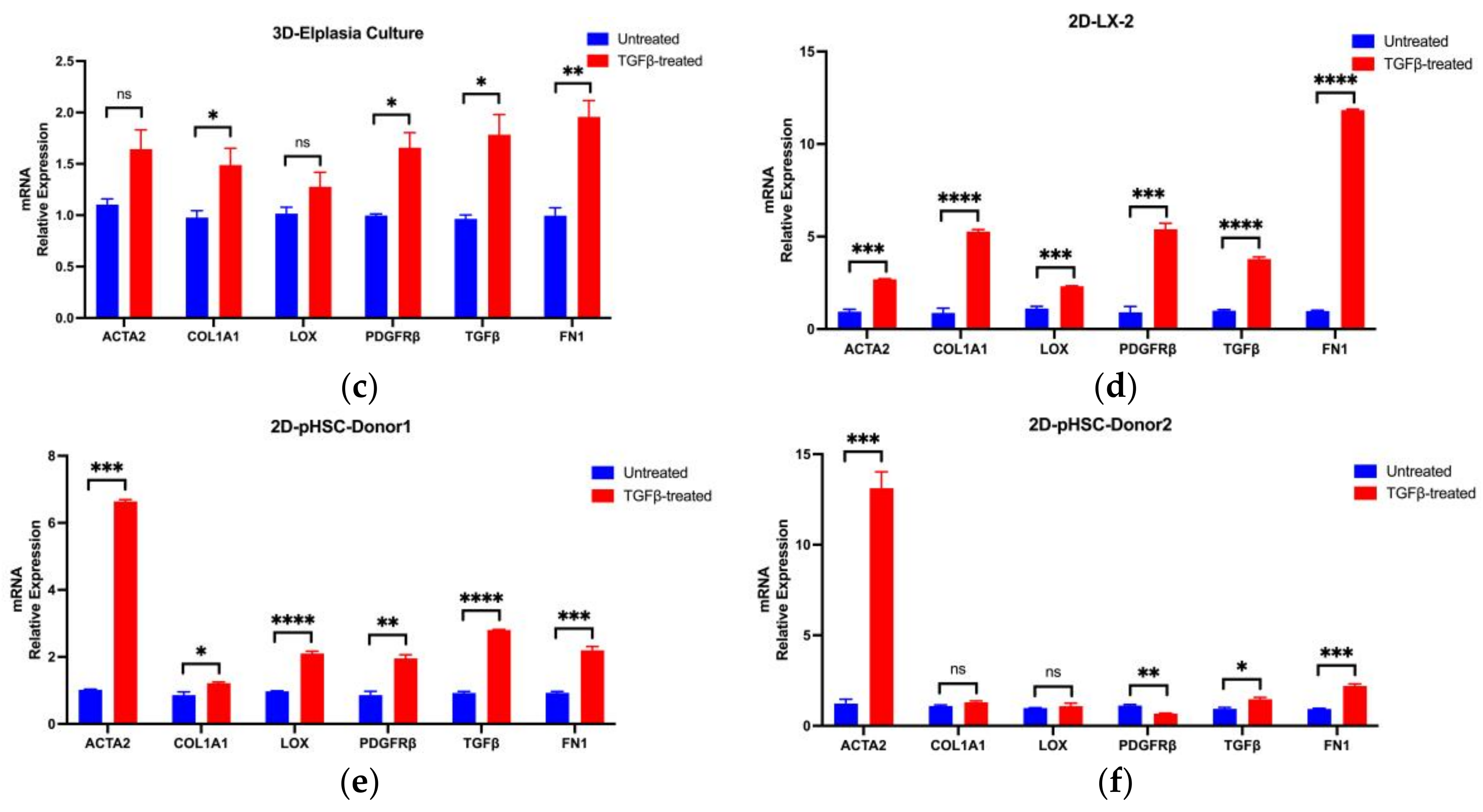 An Integrative Transcriptome Subtraction Strategy to Identify Human ...