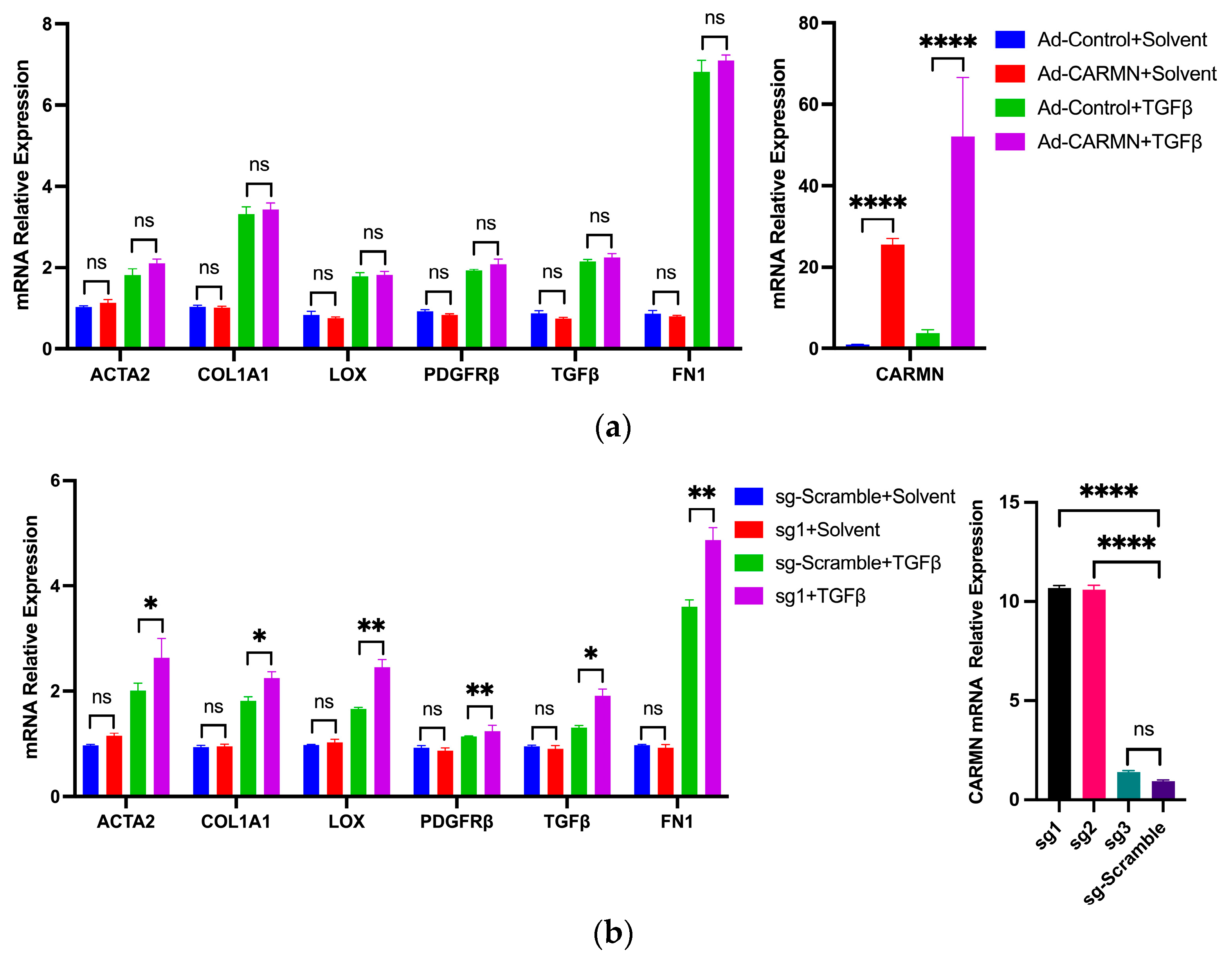 An Integrative Transcriptome Subtraction Strategy to Identify Human ...