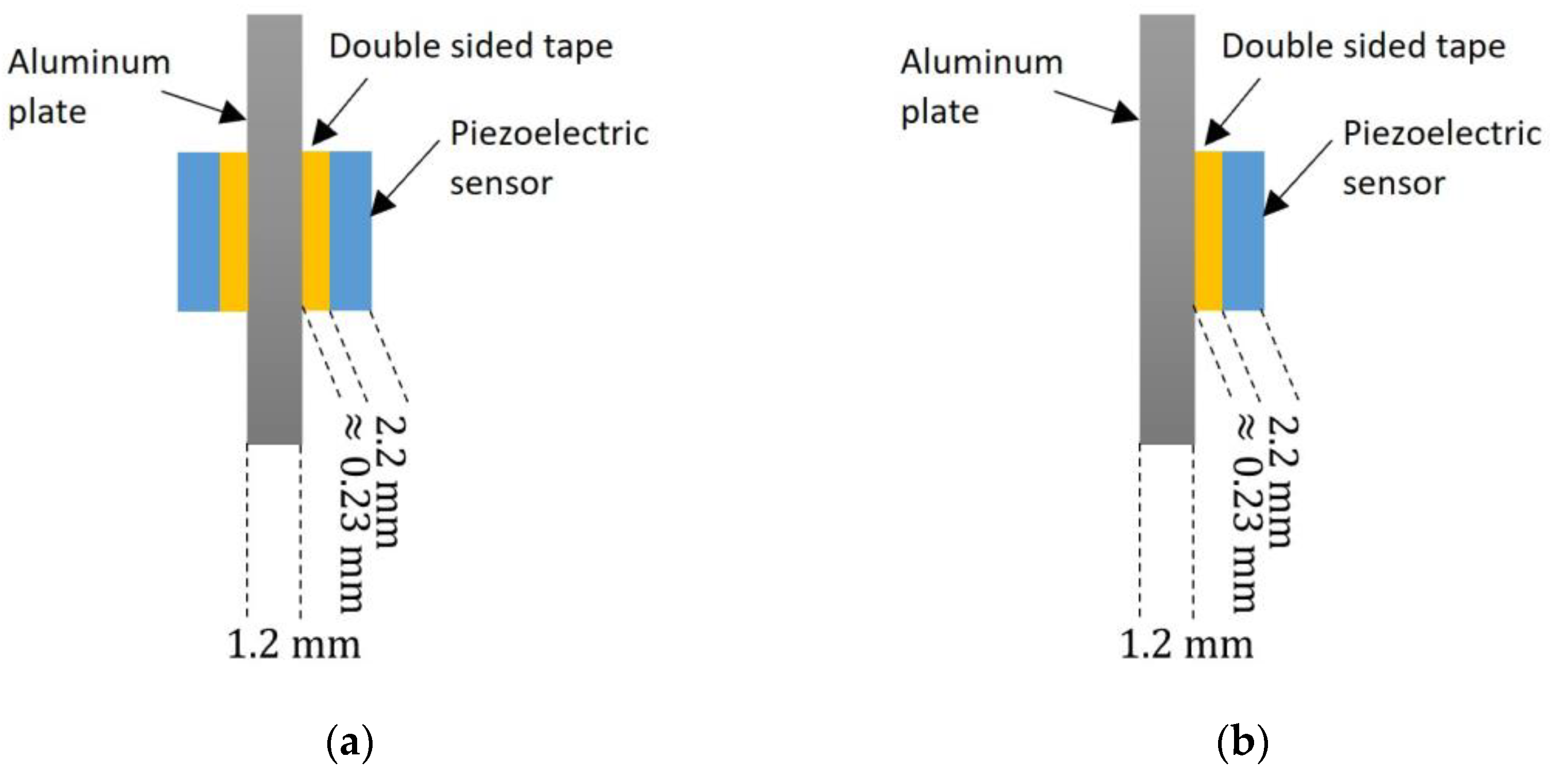 Defect Localization in Metal Plates Using Vibroacoustic Modulation