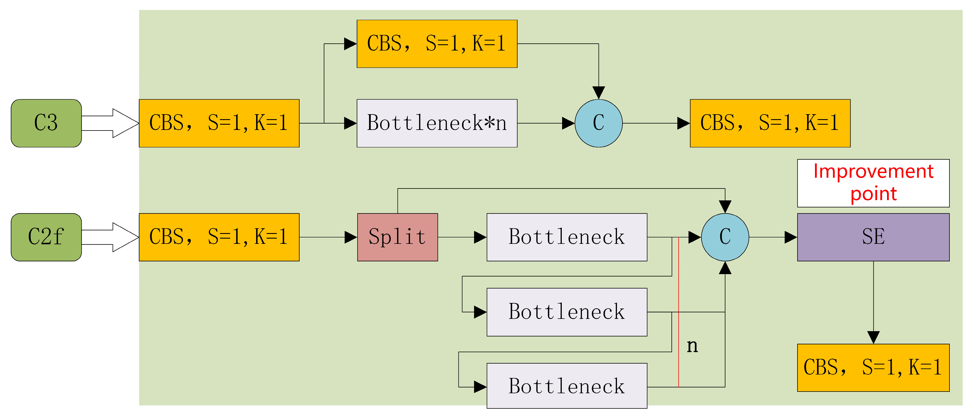 Wind Turbine Surface Defect Detection Method Based on YOLOv5s-L